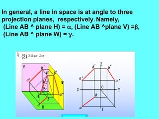 2.First angle projection views of a line.ppt