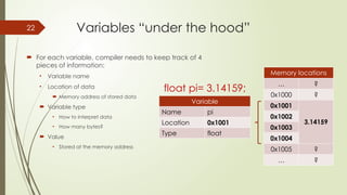 2. Variables and Data Types in C++ proramming.pptx
