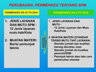 2. Standar Pelayanan Minimal SPM KOTA MALANG.pptx