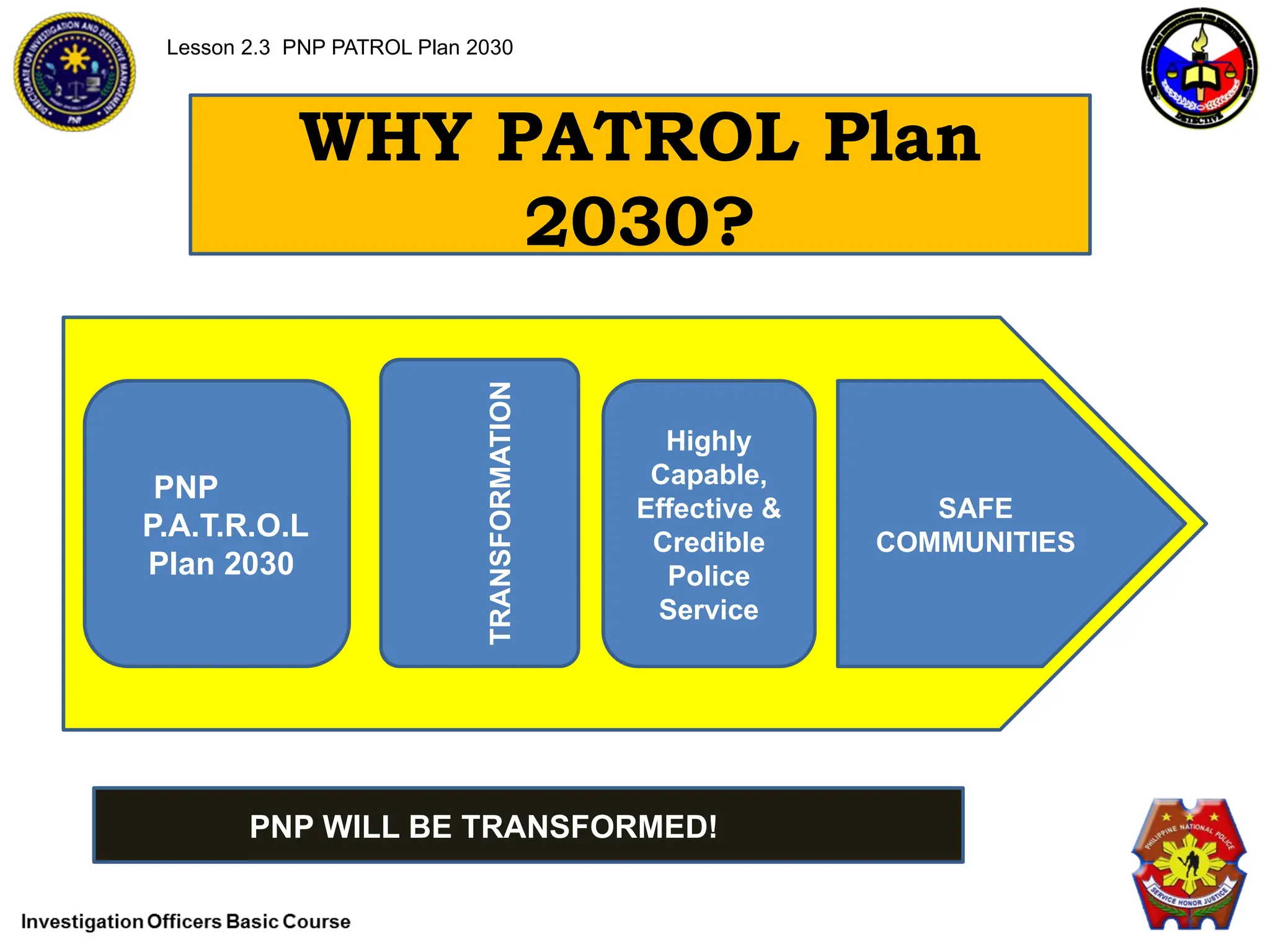 Patrol Plan 2030 for the Investigation Officers Course | PPTX