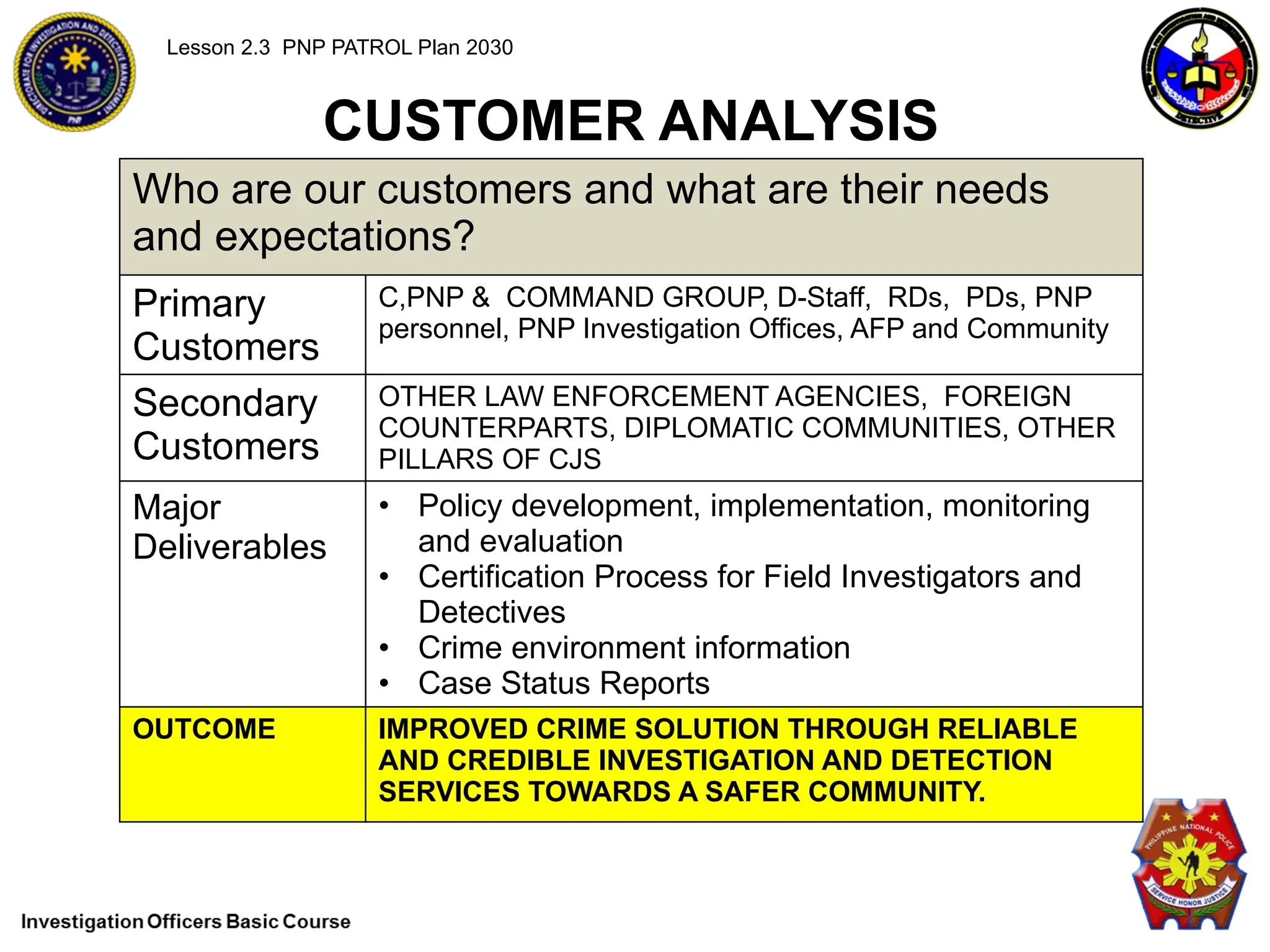 Patrol Plan 2030 for the Investigation Officers Course | PPTX