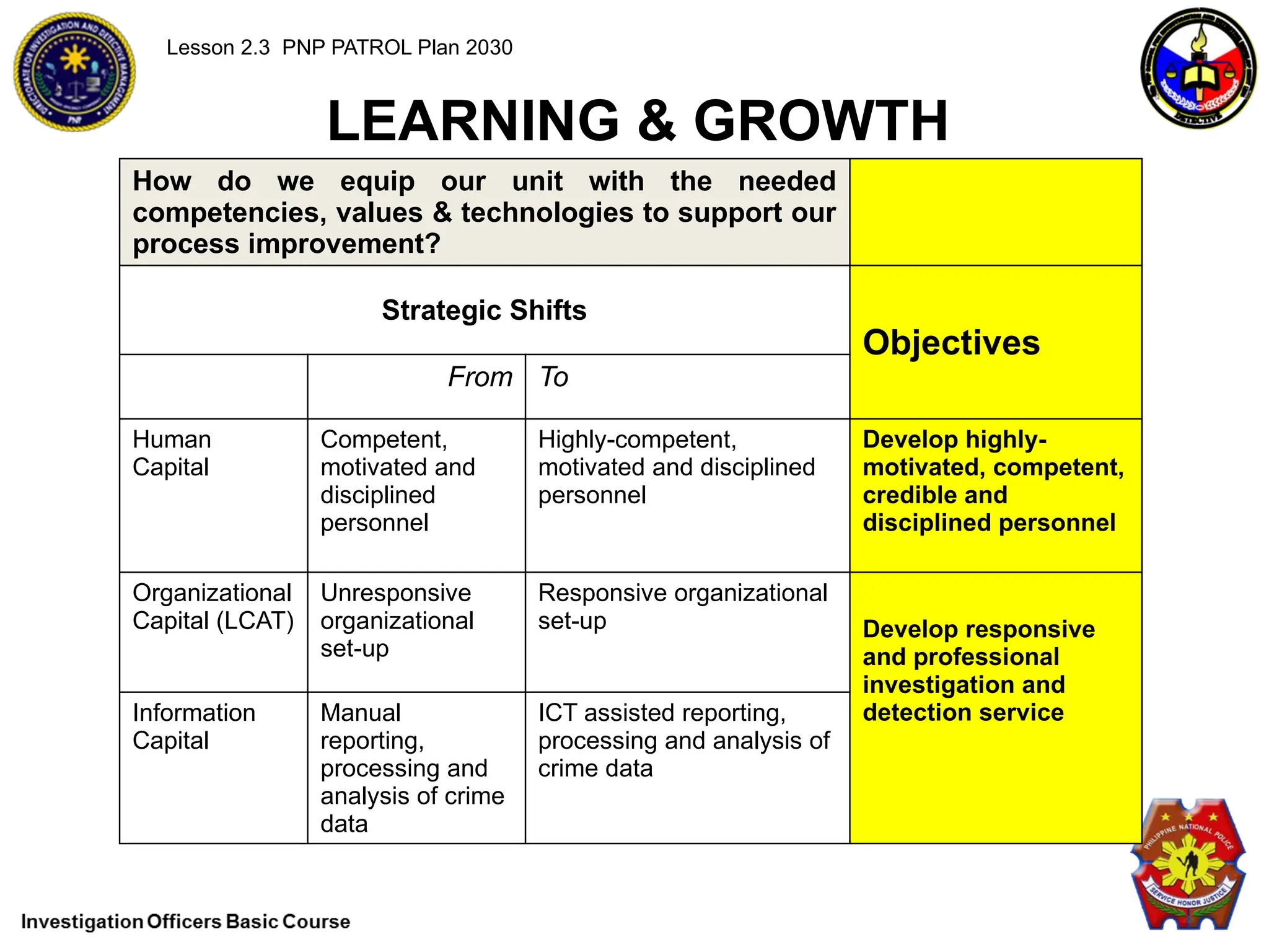 Patrol Plan 2030 for the Investigation Officers Course | PPTX