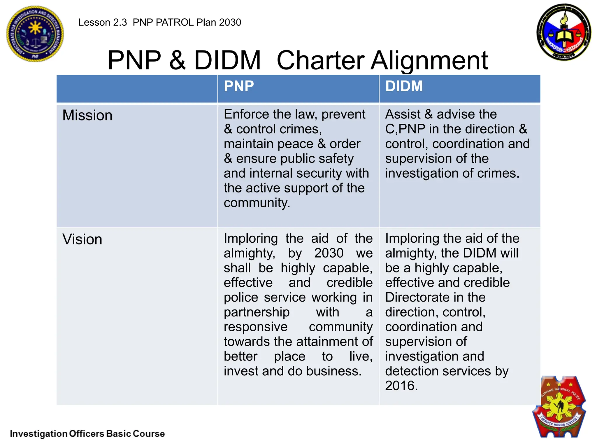 Patrol Plan 2030 for the Investigation Officers Course | PPTX