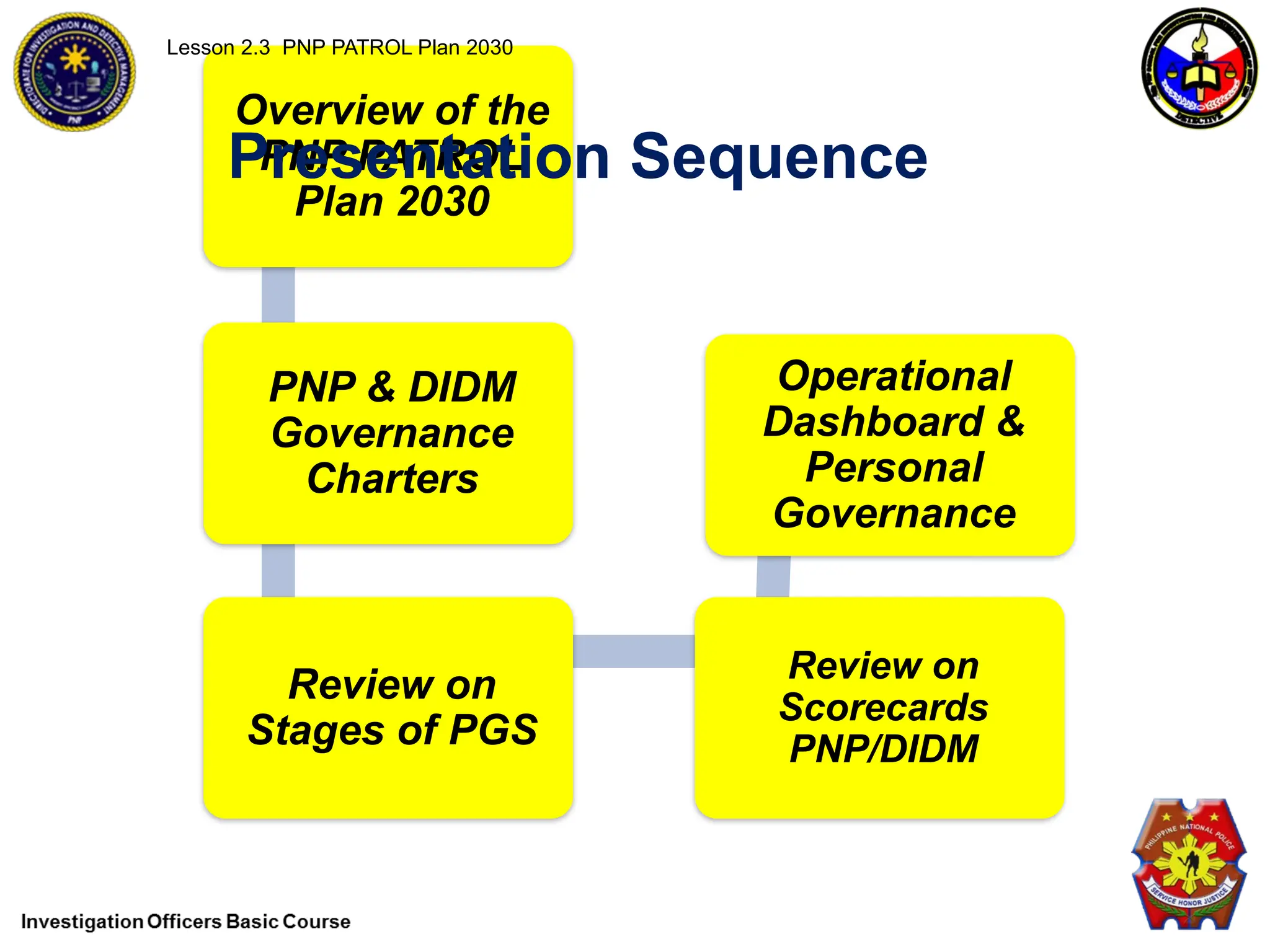 Patrol Plan 2030 for the Investigation Officers Course | PPTX