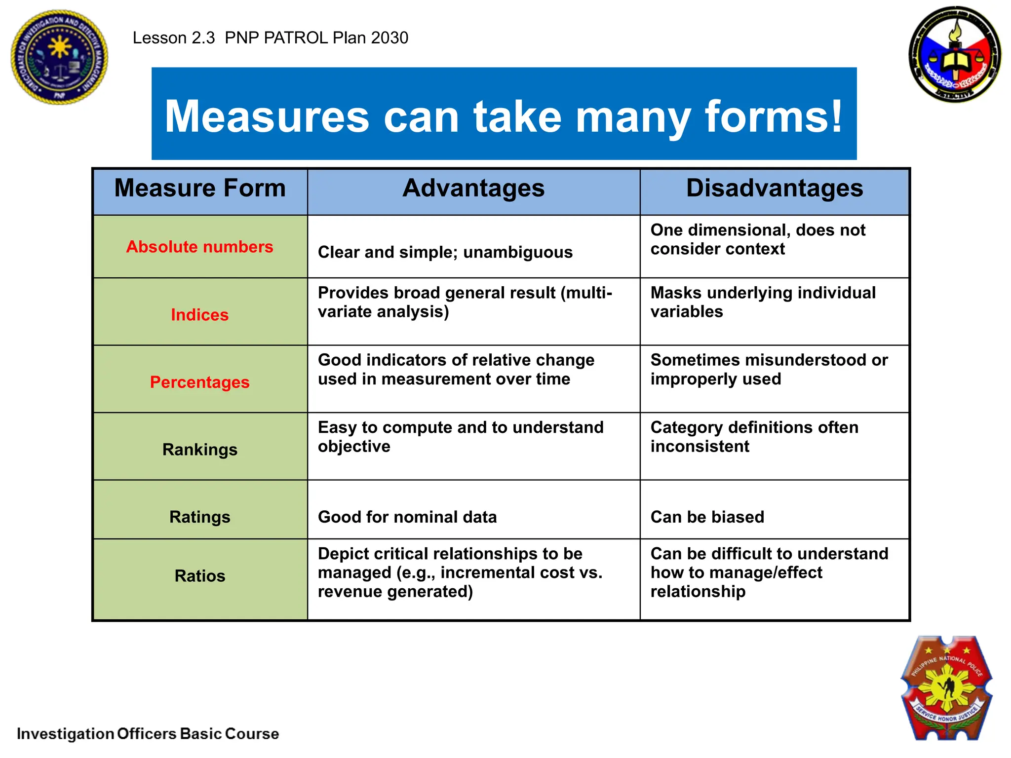 Patrol Plan 2030 for the Investigation Officers Course | PPTX