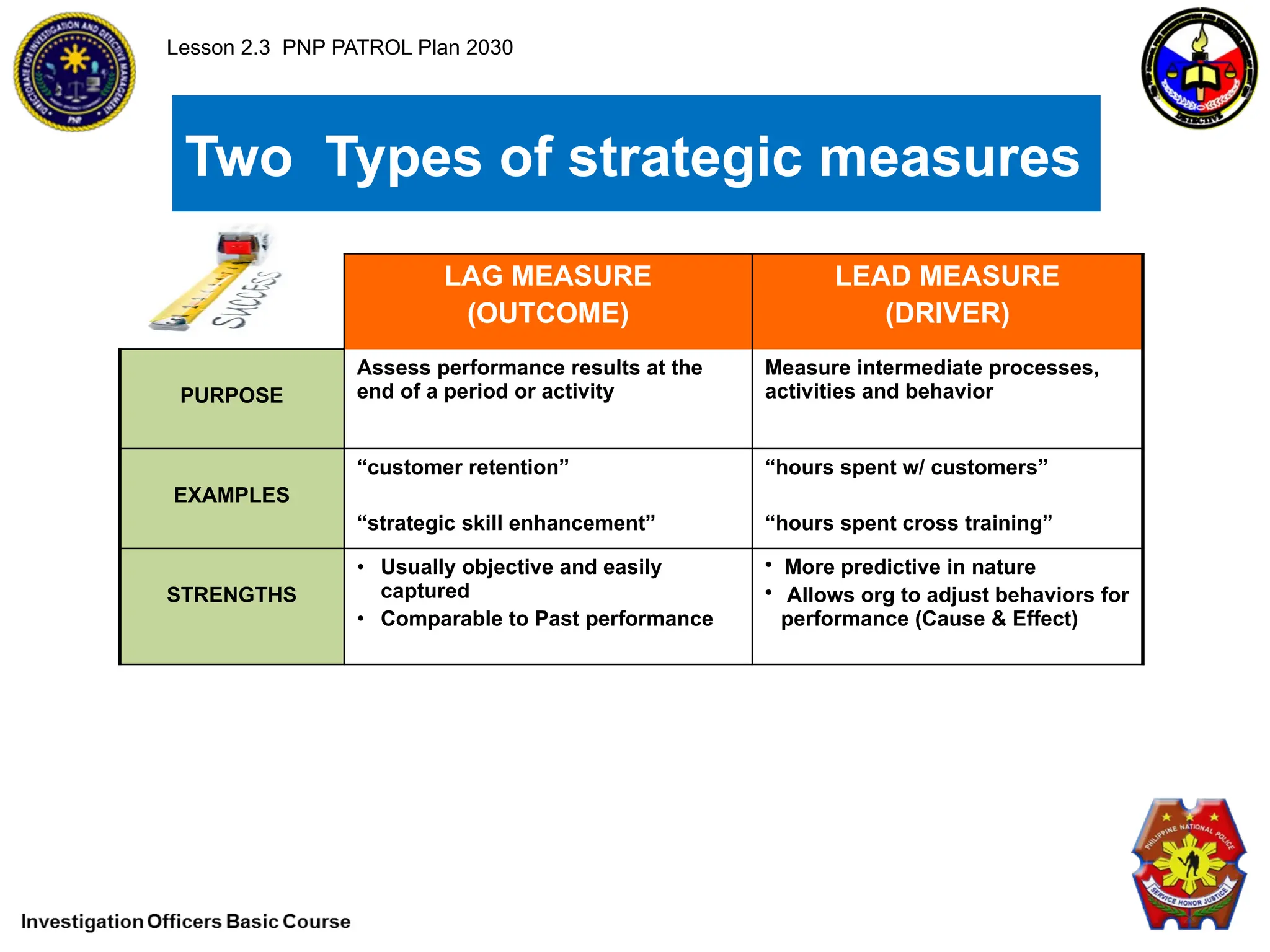 Patrol Plan 2030 for the Investigation Officers Course | PPTX