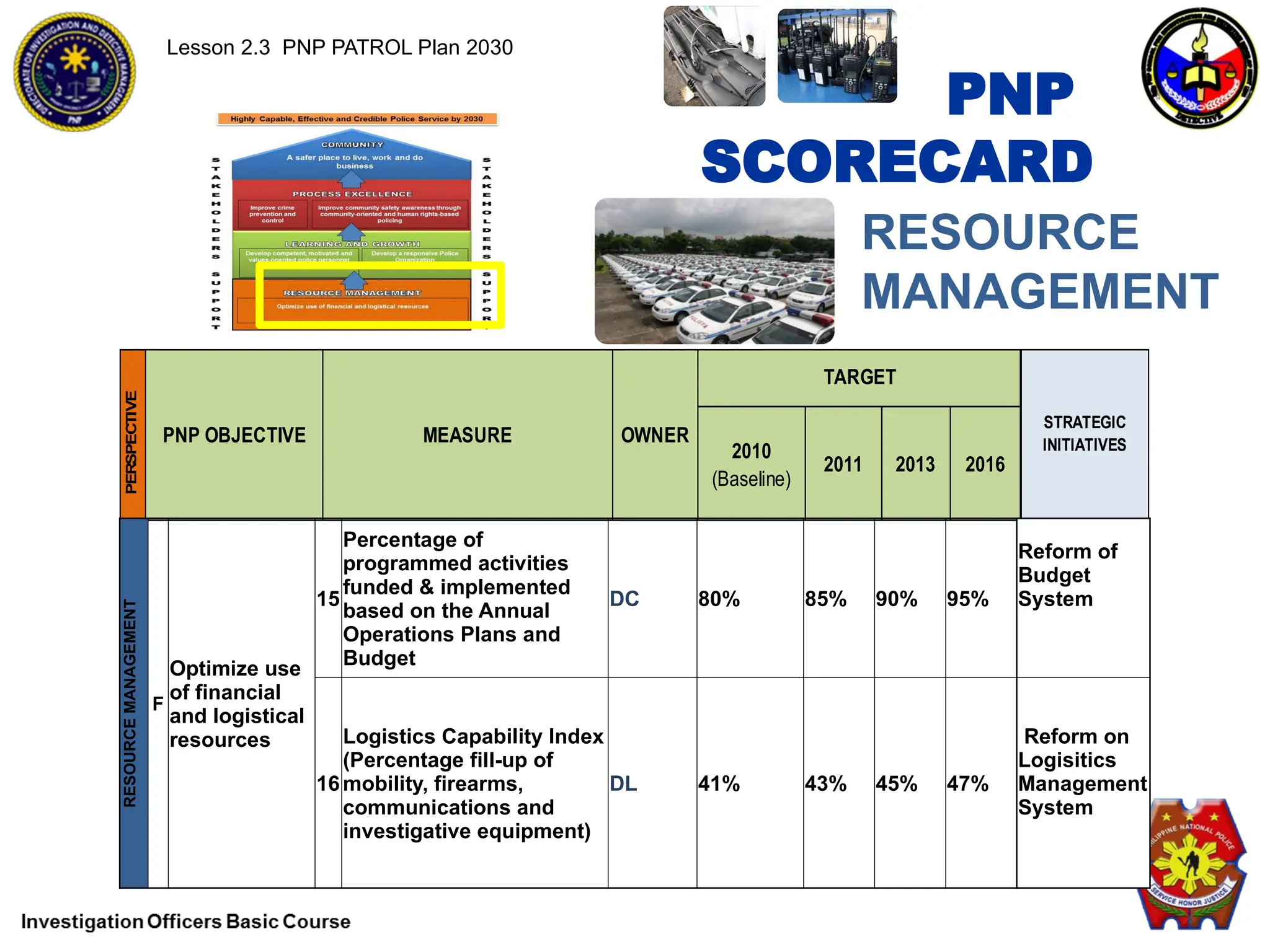 Patrol Plan 2030 for the Investigation Officers Course | PPTX