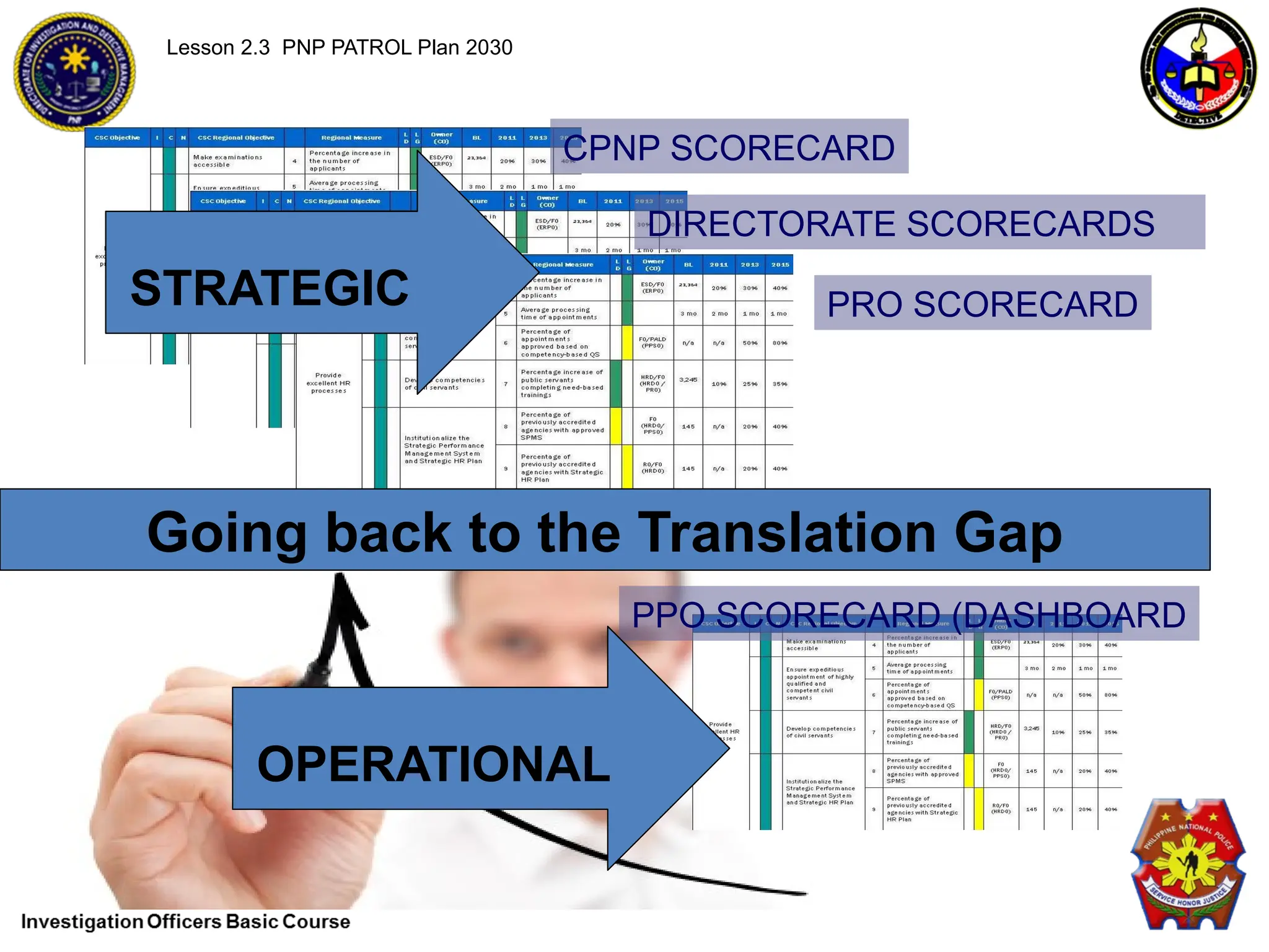 Patrol Plan 2030 for the Investigation Officers Course | PPTX