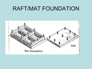 2._Types_of_Foundations.pdf shallow foundation | PDF