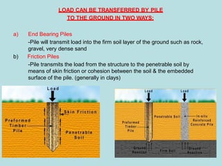 2._Types_of_Foundations.pdf shallow foundation | PDF