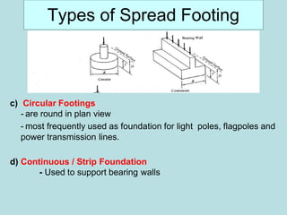 2._Types_of_Foundations.pdf shallow foundation | PDF