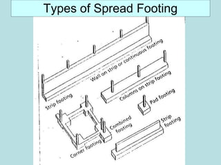 2._Types_of_Foundations.pdf shallow foundation | PPT