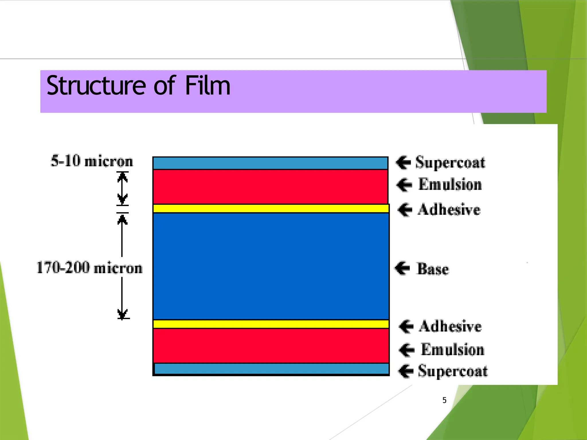 2. RADIOGRAPHIC FILM in Medical Imaging. | PPTX