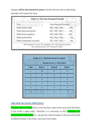 Basic economics principles and Marginal analysis | PDF