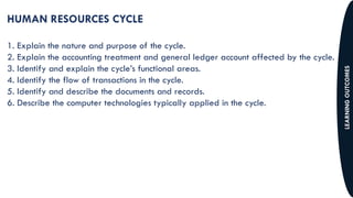 2. UNIT 13 Lecture 13.1 Introduction to Human resources cycle (2).pptx