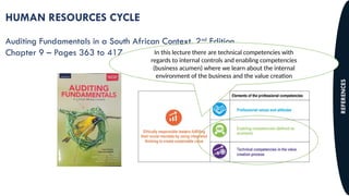 2. UNIT 13 Lecture 13.1 Introduction to Human resources cycle (2).pptx