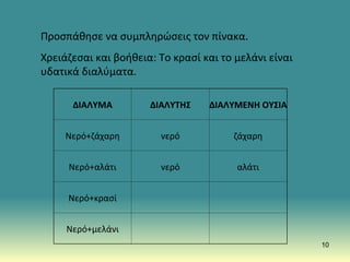 ΠΑΡΟΥΣΊΑΣΗ ΣΤΑ ΔΙΑΛΎΜΑΤΑ ΘΕΩΡΊΑ ΑΣΚΉΣΕΙΣ | PPT
