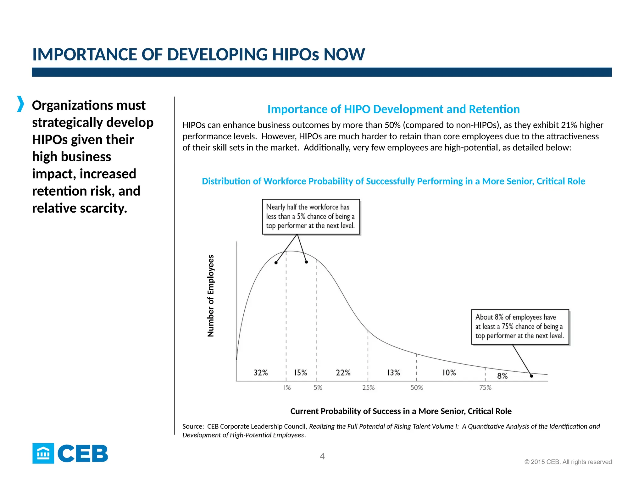2.4 HIPO Rotational Program Business Case.pptx