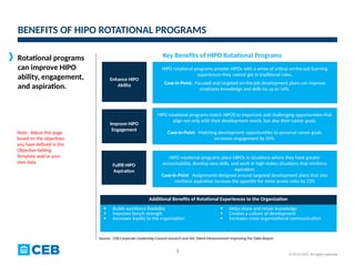 2.4 HIPO Rotational Program Business Case.pptx