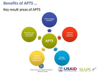 review of Overview of Auditable Pharmaceutical Transaction andServices.ppt