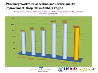 review of Overview of Auditable Pharmaceutical Transaction andServices.ppt