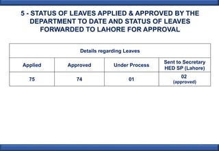 Departmental highlights presentation.pptx