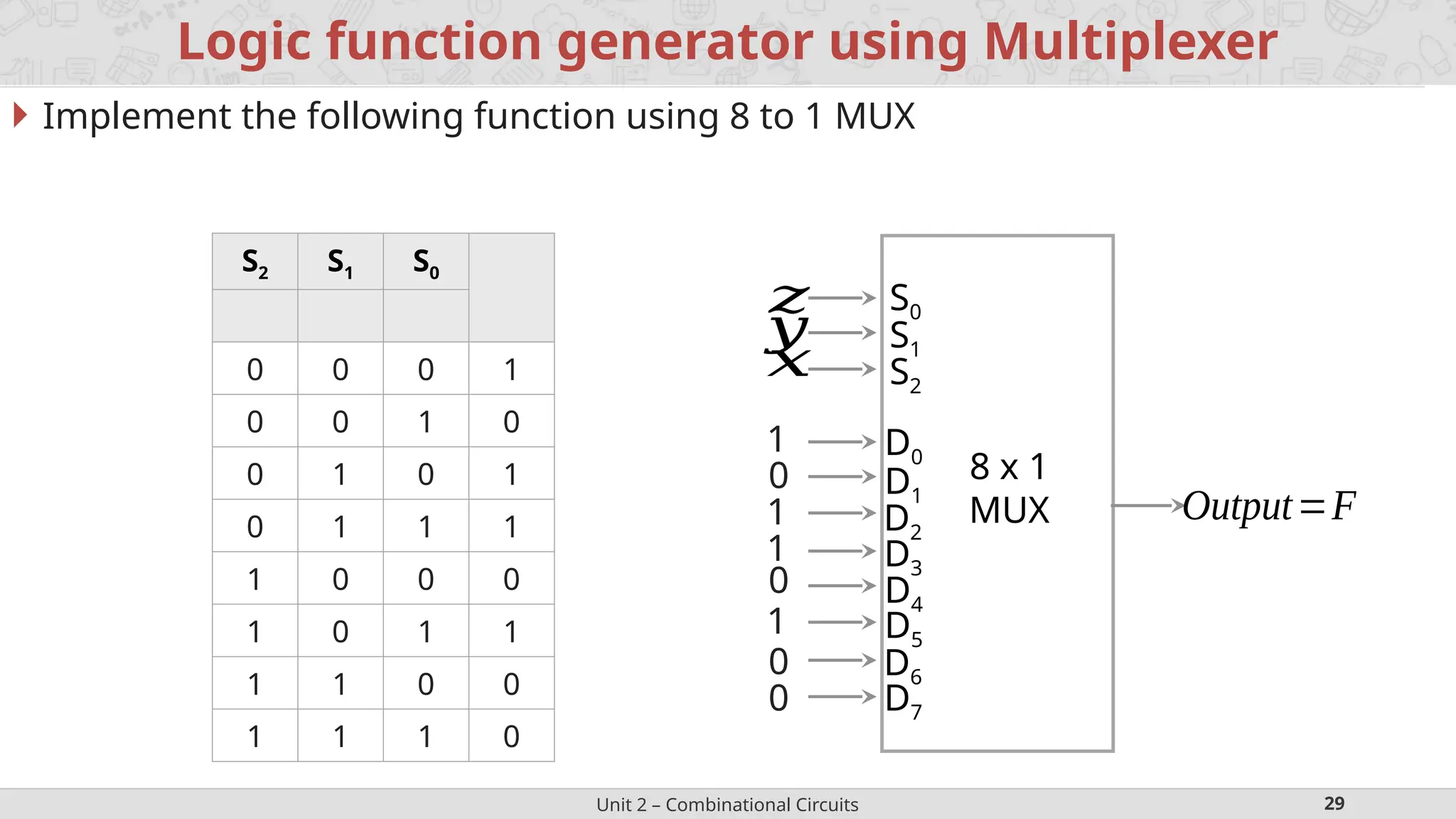 2.4 MUXs & DEMUXs: multiplexers and demultiplexers.pptx