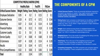 Diapositiva de Competitive Profile Matrix (CPM) | PDF