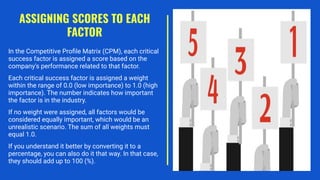 Diapositiva de Competitive Profile Matrix (CPM) | PDF