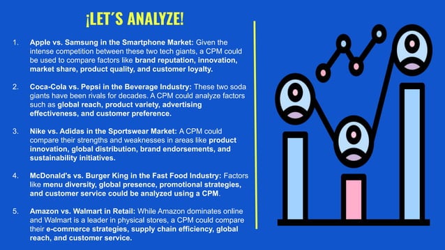 Diapositiva de Competitive Profile Matrix (CPM) | PPT