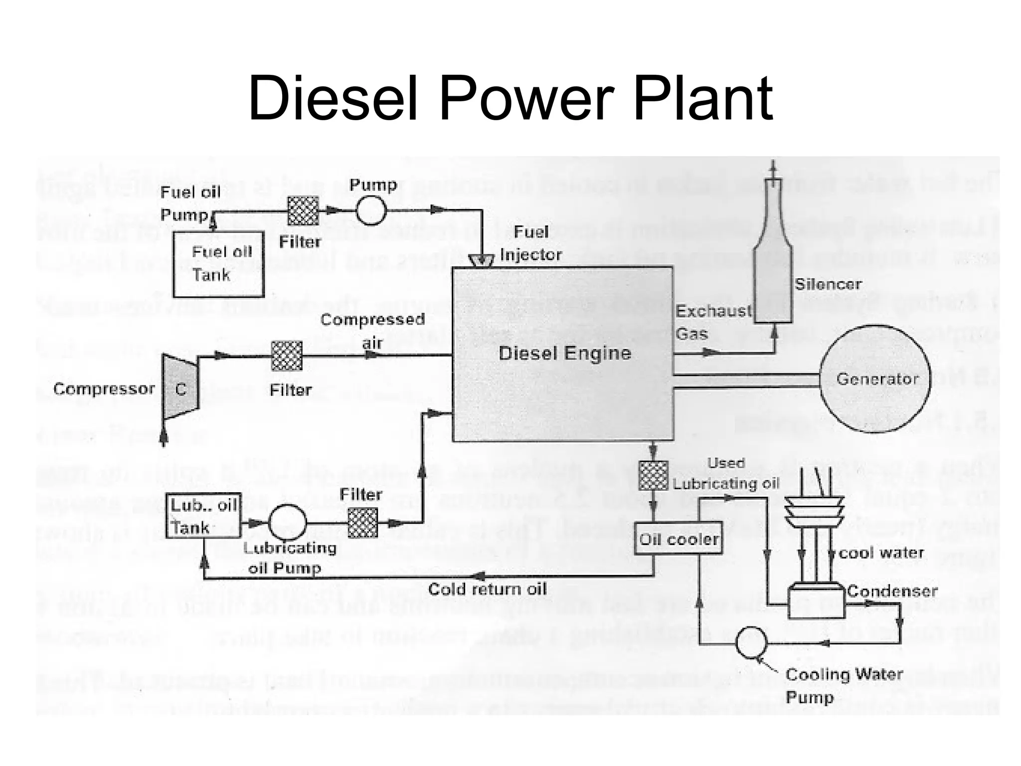 2.Chapter_1_introduction to power stations.ppt