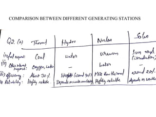 2.Chapter_1_introduction to power stations.ppt