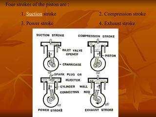 Four stroke and two stroke engine in fmp | PPT