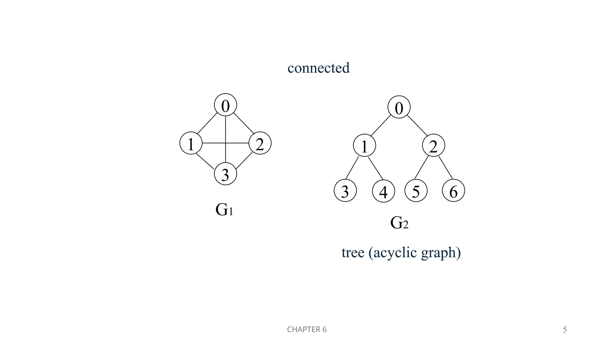 adjacency list matrix for graph representation | PPT adjacency list matrix for graph representation | PPT