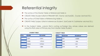 DBMS Structure of Relational Databases.pptx