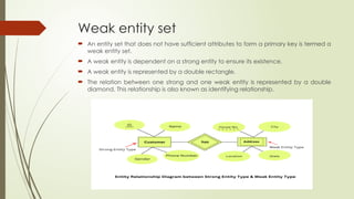DBMS Conceptual Design using ER Model.pptx