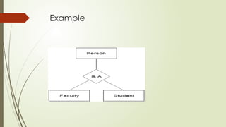 DBMS Conceptual Design using ER Model.pptx