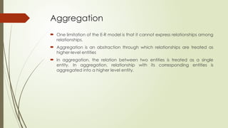 DBMS Conceptual Design using ER Model.pptx