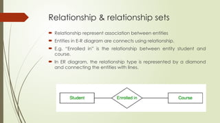 DBMS Conceptual Design using ER Model.pptx