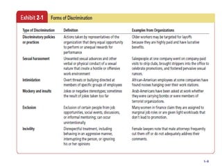 Organizational behaviour Chapter twopptx | PPT