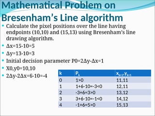 2.Line,circle drawing.ppt line circlw drawing algorith | PPT