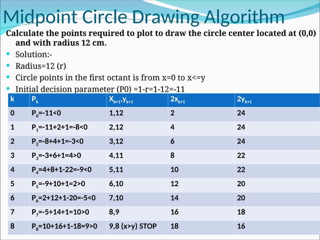 2.Line,circle drawing.ppt line circlw drawing algorith | PPT