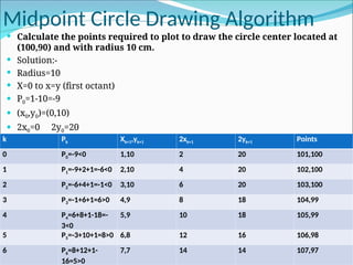 2.Line,circle drawing.ppt line circlw drawing algorith | PPT