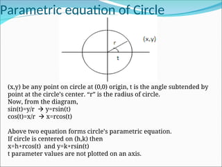 2.Line,circle drawing.ppt line circlw drawing algorith | PPT