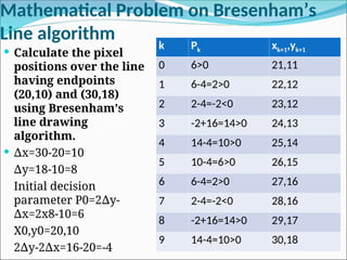 2.Line,circle drawing.ppt line circlw drawing algorith | PPT