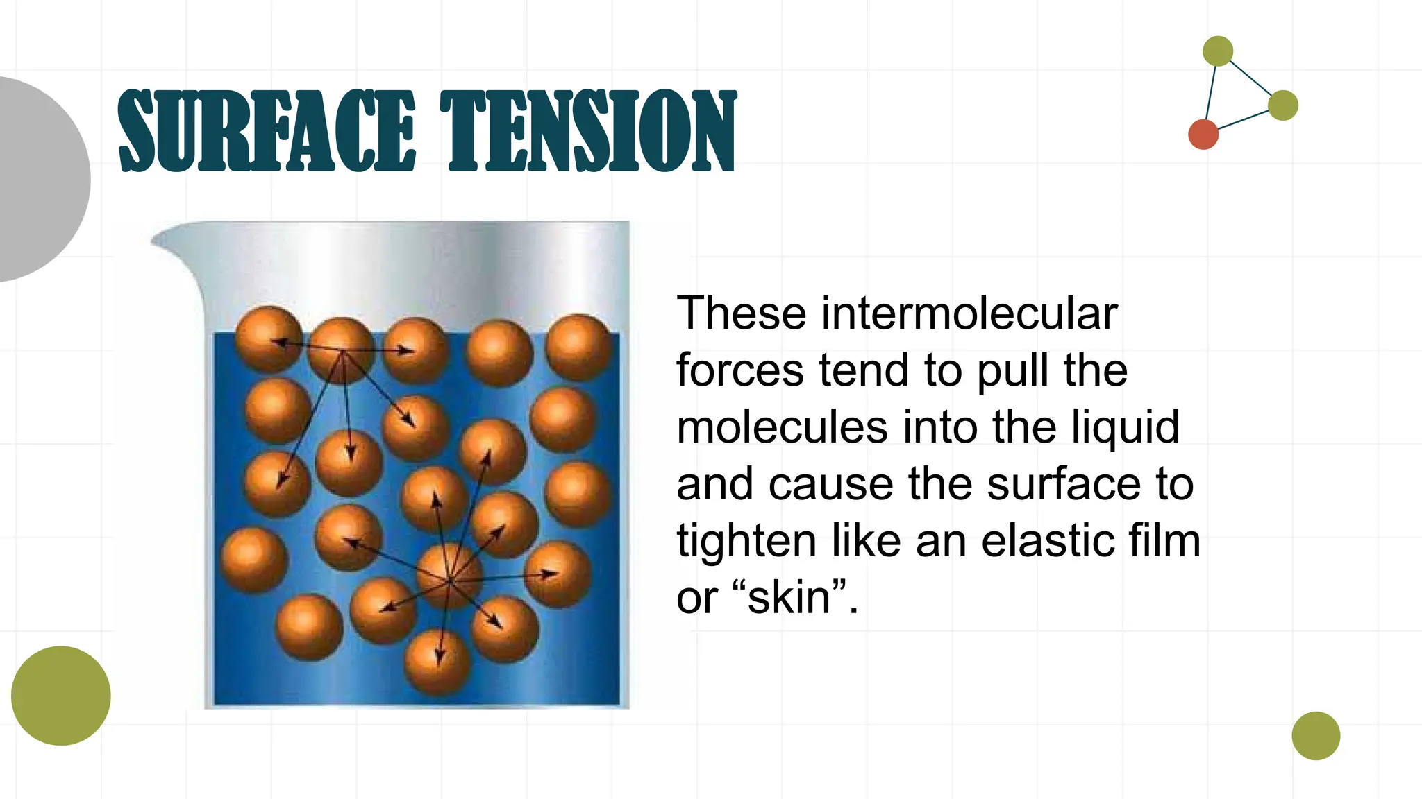 2.1 Properties of Liquid and intermolecular forces | PPTX