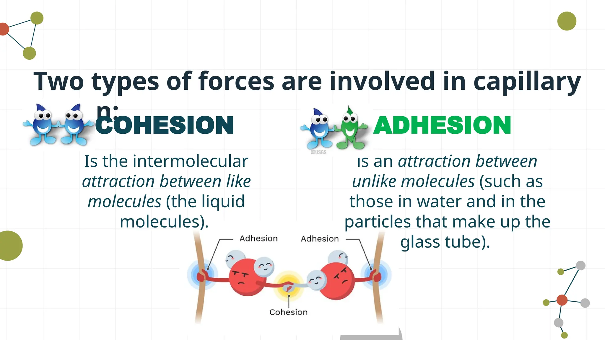 2.1 Properties of Liquid and intermolecular forces | PPTX