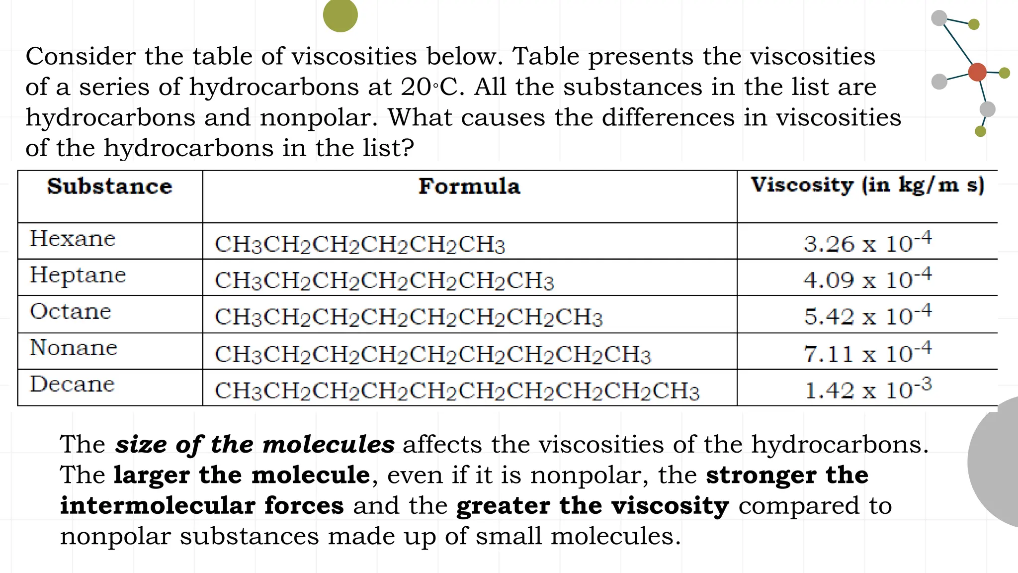 2.1 Properties of Liquid and intermolecular forces | PPTX