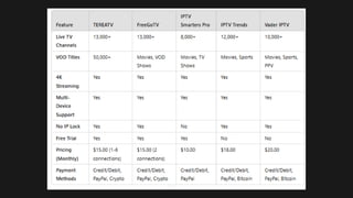IPTV Live TV Channels Free in (2025): What You Must Know | PDF