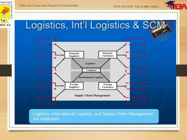 Historical development of international logistics.pptx